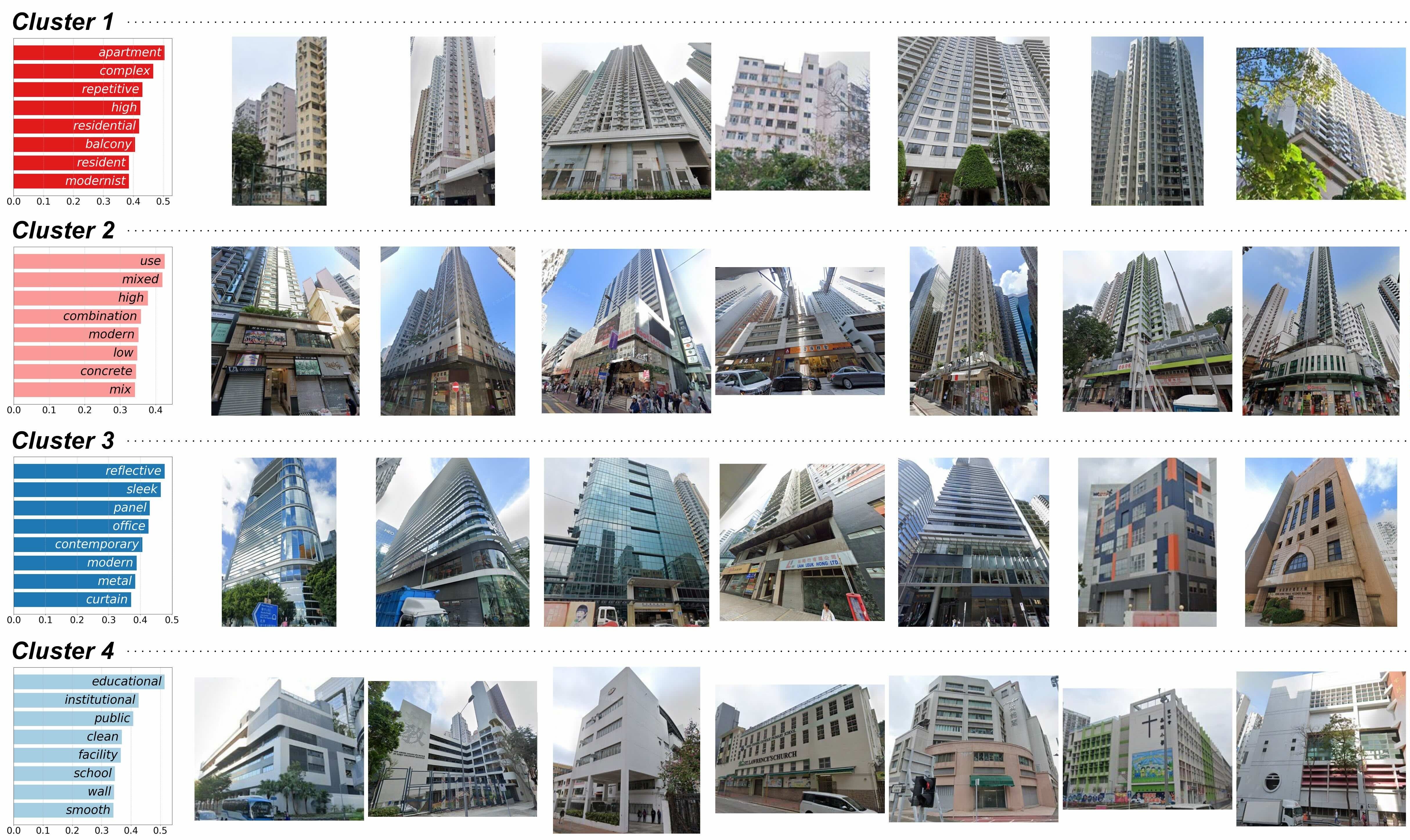 Paper: Decoding characteristics of building facades using street view ...